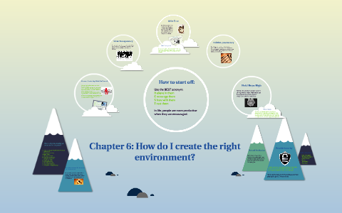 Chapter 6: How do I create the right environment? by Jessica Hicks on Prezi