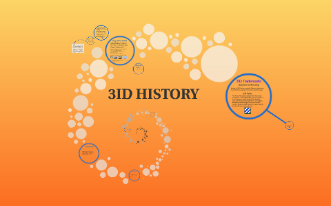 3ID HISTORY by Logan West on Prezi