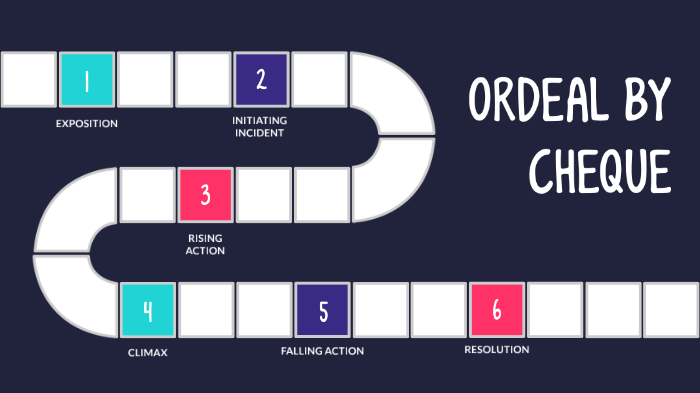 Ordeal by Cheque Timeline by Phuong Le on Prezi
