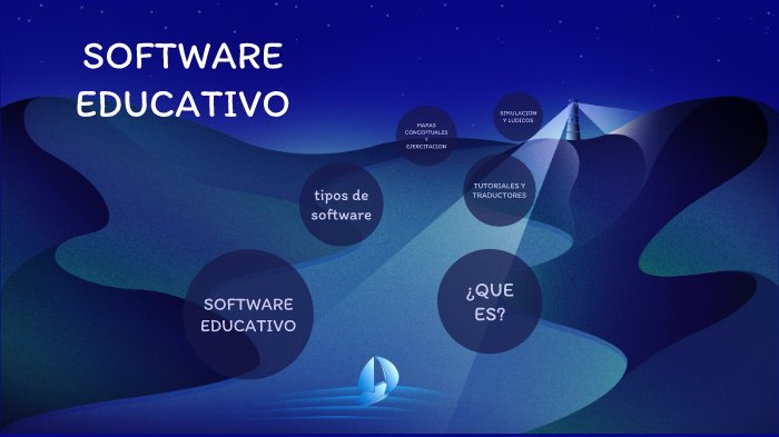 software educativo by janai ramirez on Prezi