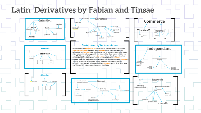 Latin Derivatives by Fabian and Tinsae by Tinsae Erkailo on Prezi
