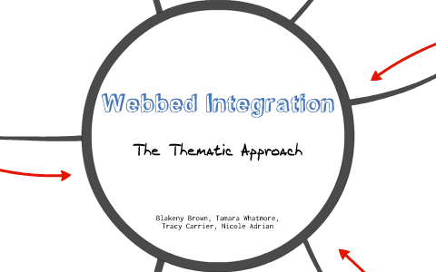 Webbed Integration by Blakeny Brown on Prezi