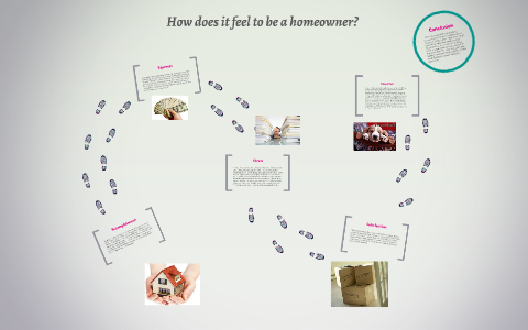 How does it feel to be a homeowner? by Sandi Weeks on Prezi