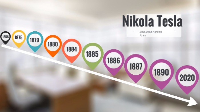 Nikola Tesla, Fisica by Jacob Naranjo on Prezi