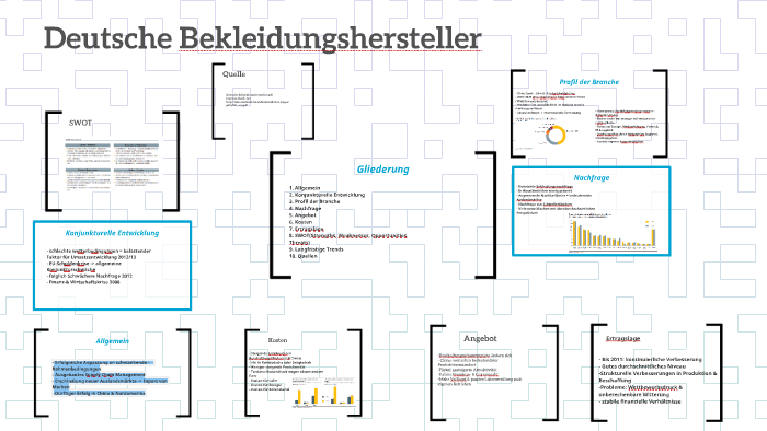 Deutsche Bekleidungshersteller by Hannah Otten on Prezi