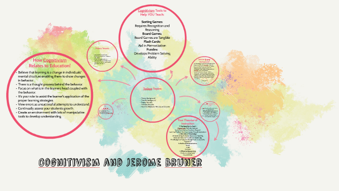 Cognitivism and Jerome Bruner by Matthew Allums on Prezi
