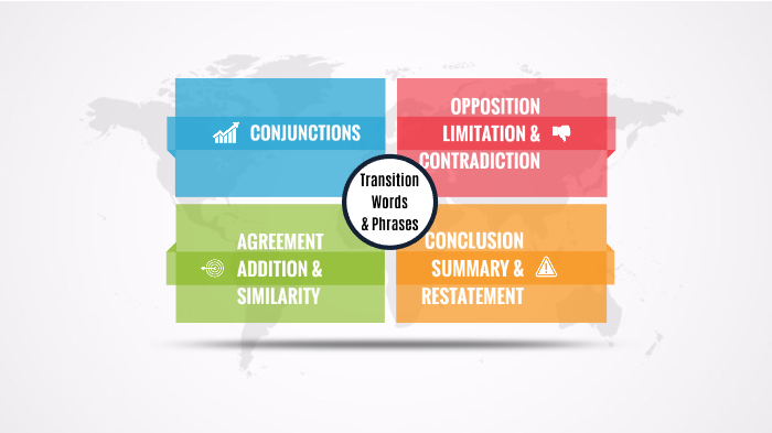 Transition Words, Cohesive Devices, Linking Words, Conjunctions by ...