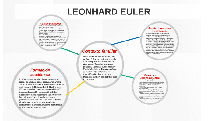 Leonhard Euler With His Family