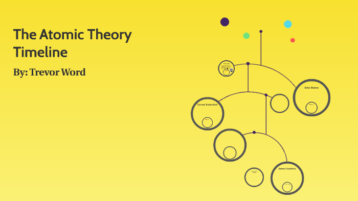 The Atomic Theory Timeline by Trevor Word on Prezi