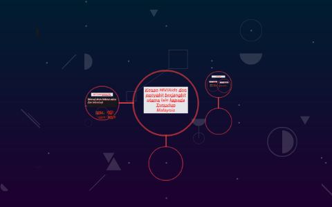 Kesan HIV/Aids dan penyakit berjangkit utama lain kepada Tam by hazim ...