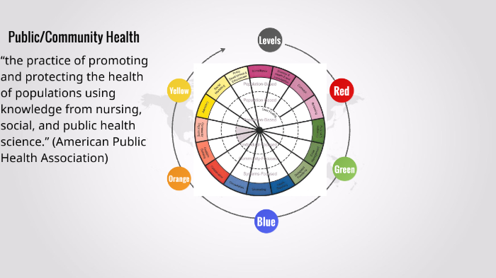 Community Components of Health by Jenni Strait on Prezi
