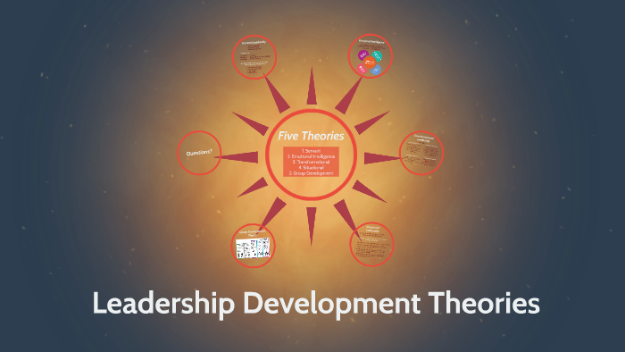 Leadership Development Theories by Camila Van Dyke on Prezi