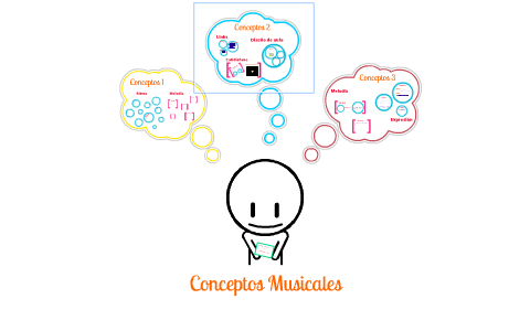 Conceptos Músicales by Agustin Cifuentes on Prezi
