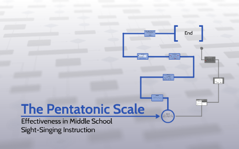 The Pentatonic Scale and Sight-Singing by Brett Bellamy