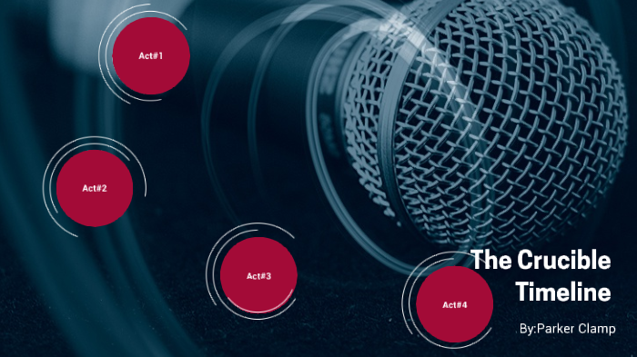 The Crucible Timeline by Parker Clamp on Prezi