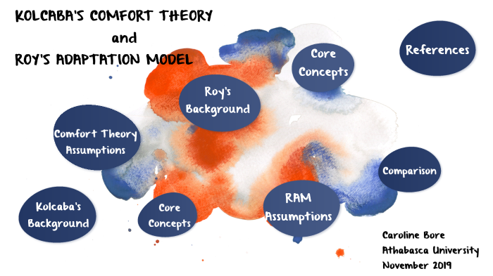 Roy's Adaptation Model and Comfort Theory by Caroline Bore on Prezi