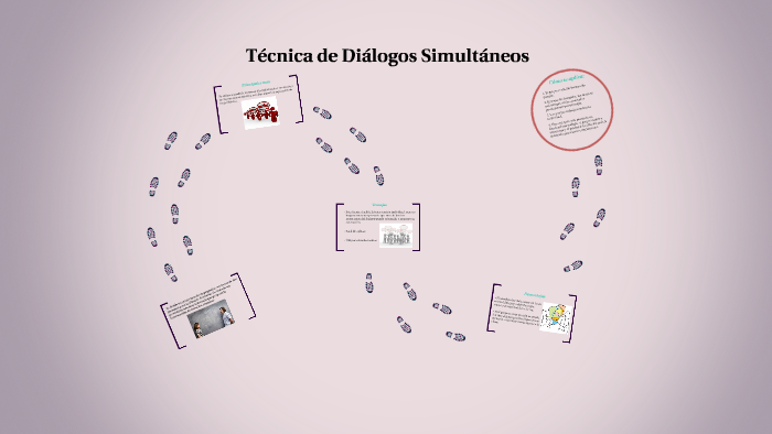 Técnica de dialogos simultaneos by Ximena Escudero on Prezi