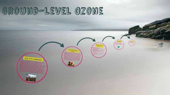 Ground-Level Ozone by dawid ofman on Prezi