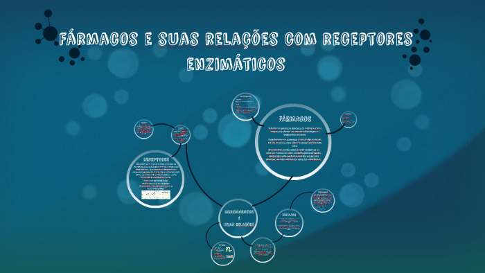 Fármacos e suas relações com receptores enzimáticos by GiurehbiaIsa V ...