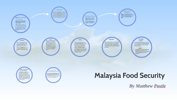 Malaysia overview by Matthew Postle on Prezi