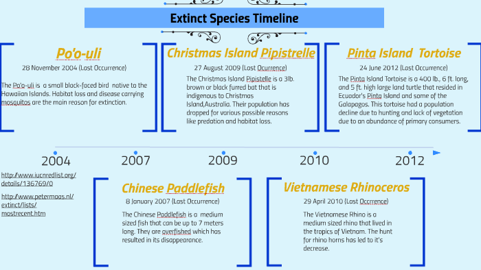 Extinct Species Timeline by Caleb Brandon on Prezi