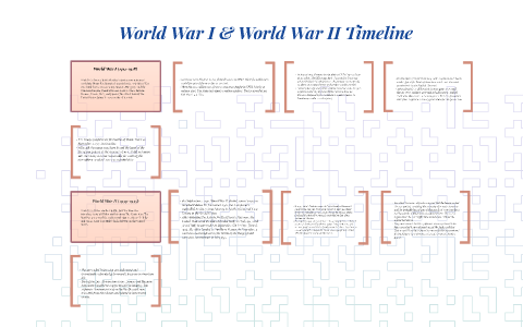 World War I & World War II Timeline by Kira ... on Prezi