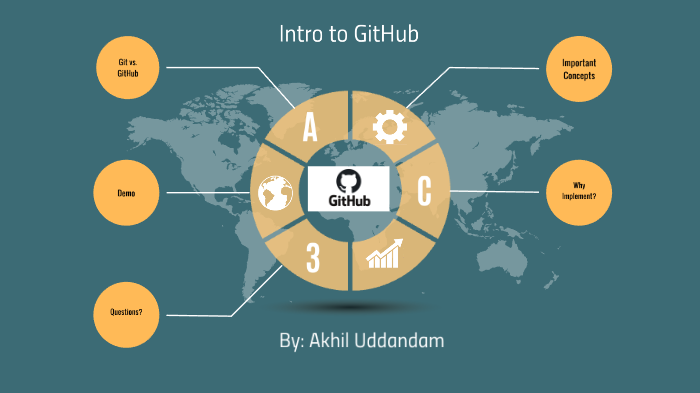 Intro To Github By Akhil Uddandam On Prezi 