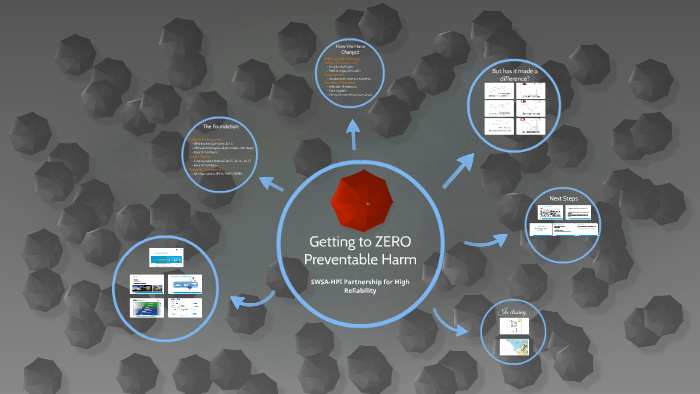 Getting to ZERO Preventable Harm by Jennifer Sipert on Prezi