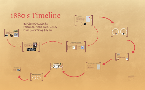 1880's Timeline by Claire C on Prezi