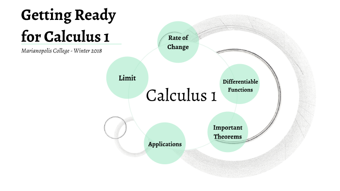 Calculus 1 Concept Map by MJ Bran Lopez on Prezi