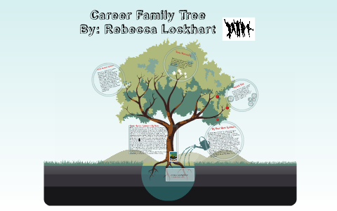 Career Family Tree by Rebecca Lockhart on Prezi