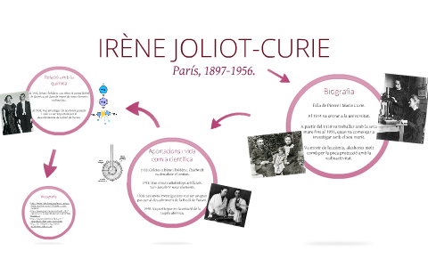 IRÈNE JOLIOT-CURIE by Alba Reverter on Prezi