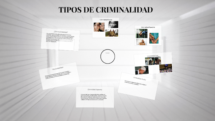 TIPOS DE CRIMINALIDAD by PaoLyz Macias Ortiz on Prezi TIPOS DE CRIMINALIDAD by PaoLyz Macias Ortiz on Prezi