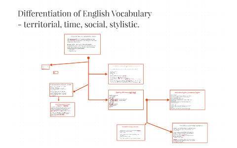 Differentiation of English Vocabulary - territorial, time, s by Eliška ...