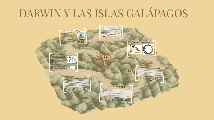DARWIN Y LAS ISLAS GALÁPAGOS by Iris Nogueira Peso on Prezi