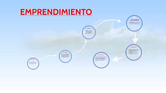 que es un magazine by orlando yepes on Prezi