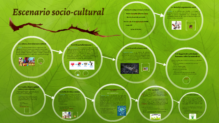 Escenario socio-cultural by Jovany Escamilla Téllez on Prezi