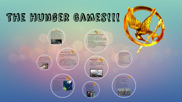 The Hunger Games!!! by on Prezi