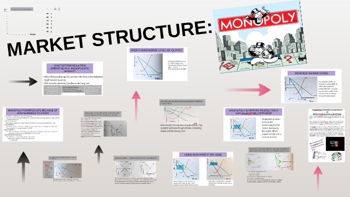 MARKET STRUCTURE: MONOPOLY by Todd Cota on Prezi