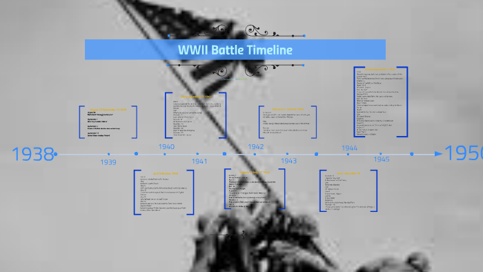 WWII Battle Timeline by on Prezi