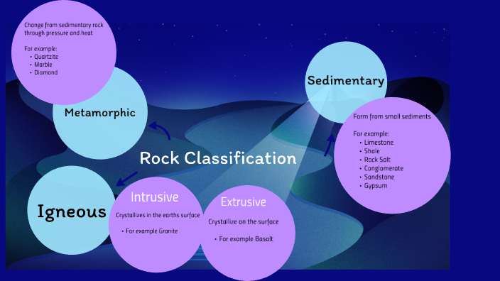 Rock Classification by Andrew Joseph Abiuso on Prezi