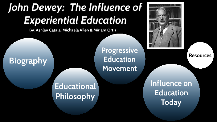 John Dewey: Experiential Education by ashley catala on Prezi