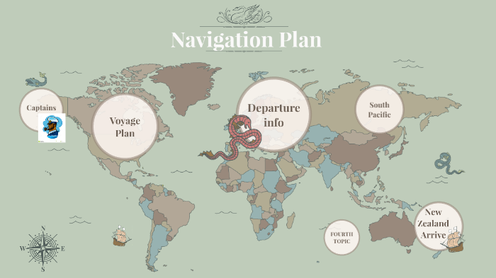 Navigation Plan by Brayan Sanchez on Prezi