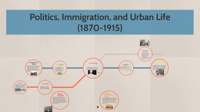 Politics, Immigration, and Urban Life (1870-1915) by Trevor Olson on Prezi