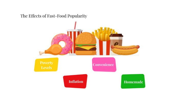 The Effects of Fast-Food Popularity by Jennifer Low on Prezi