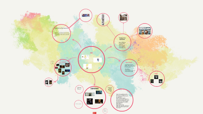 Artist Inspiration Tree by ISW2013 G on Prezi
