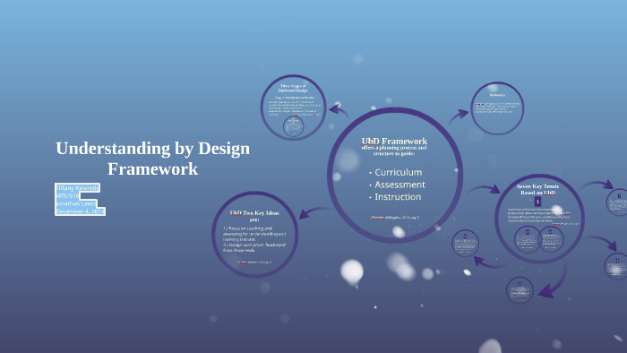 Understanding by Design Framework by Tiffany Kennedy on Prezi
