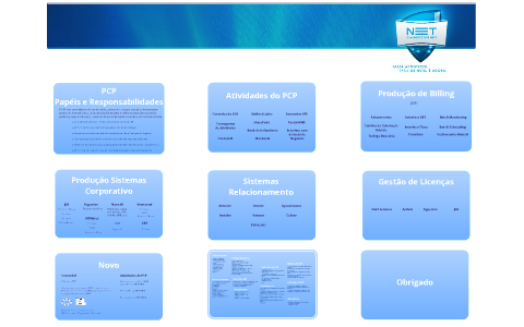 Apresentação PCP Control-M by André Nogueira on Prezi
