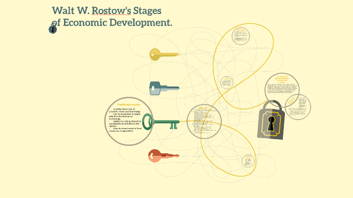 Walt W. Rostow's Stages of Economic Development. by Haley Ivey on Prezi