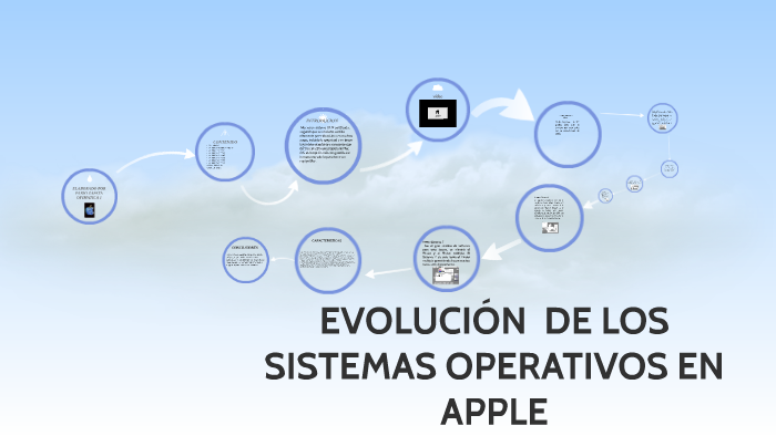 evolución DE LOS SISTEMAS OPERATIVOS EN APPLE by fabio zapata on Prezi
